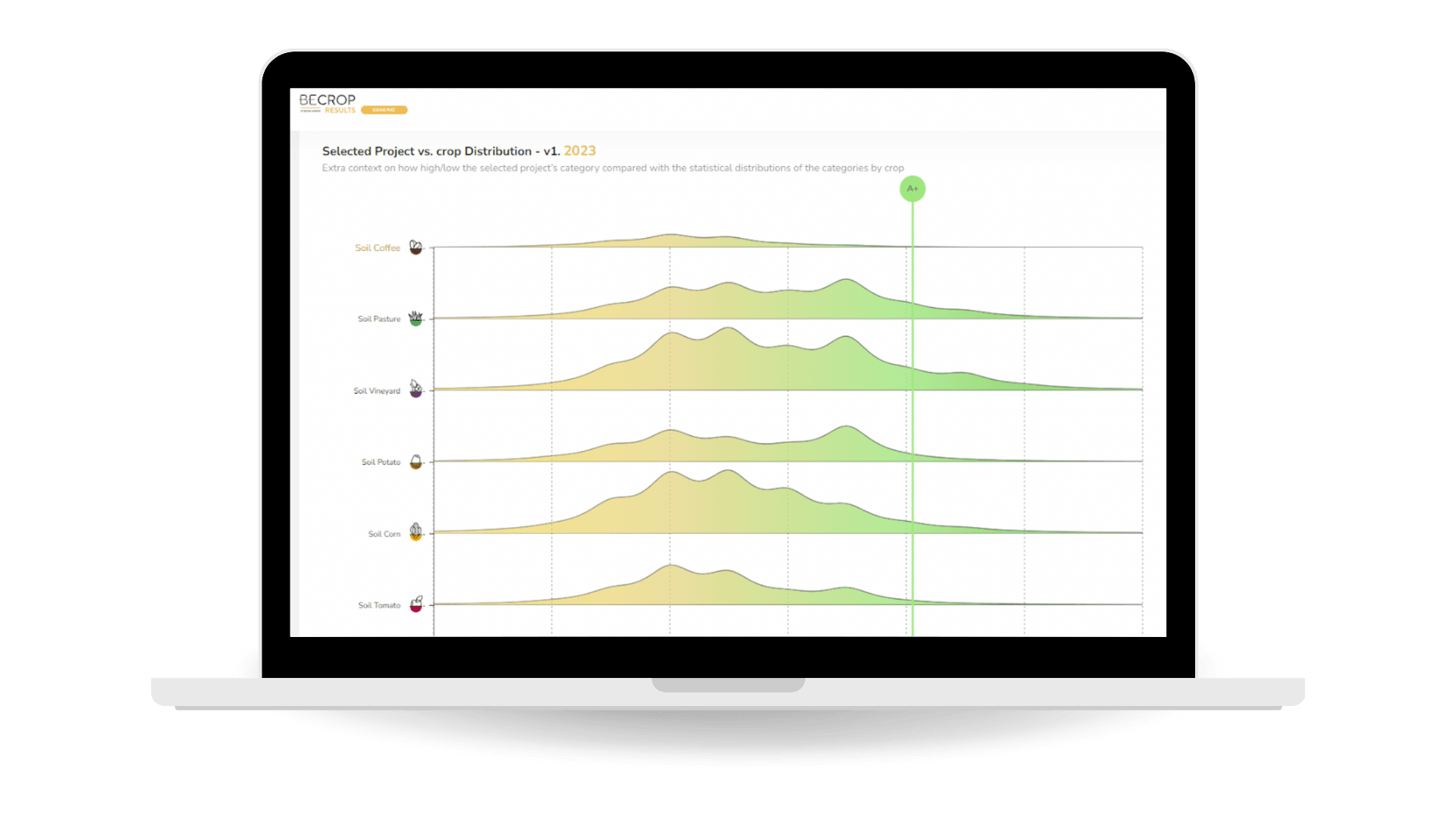 BeCrop Rate | Biome Makers